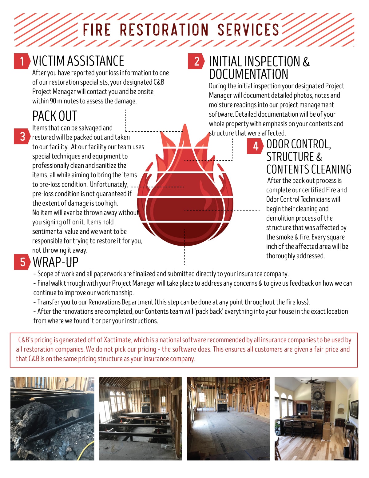 Fire & Smoke Damage Restoration - C&B Complete Cleaning & Construction